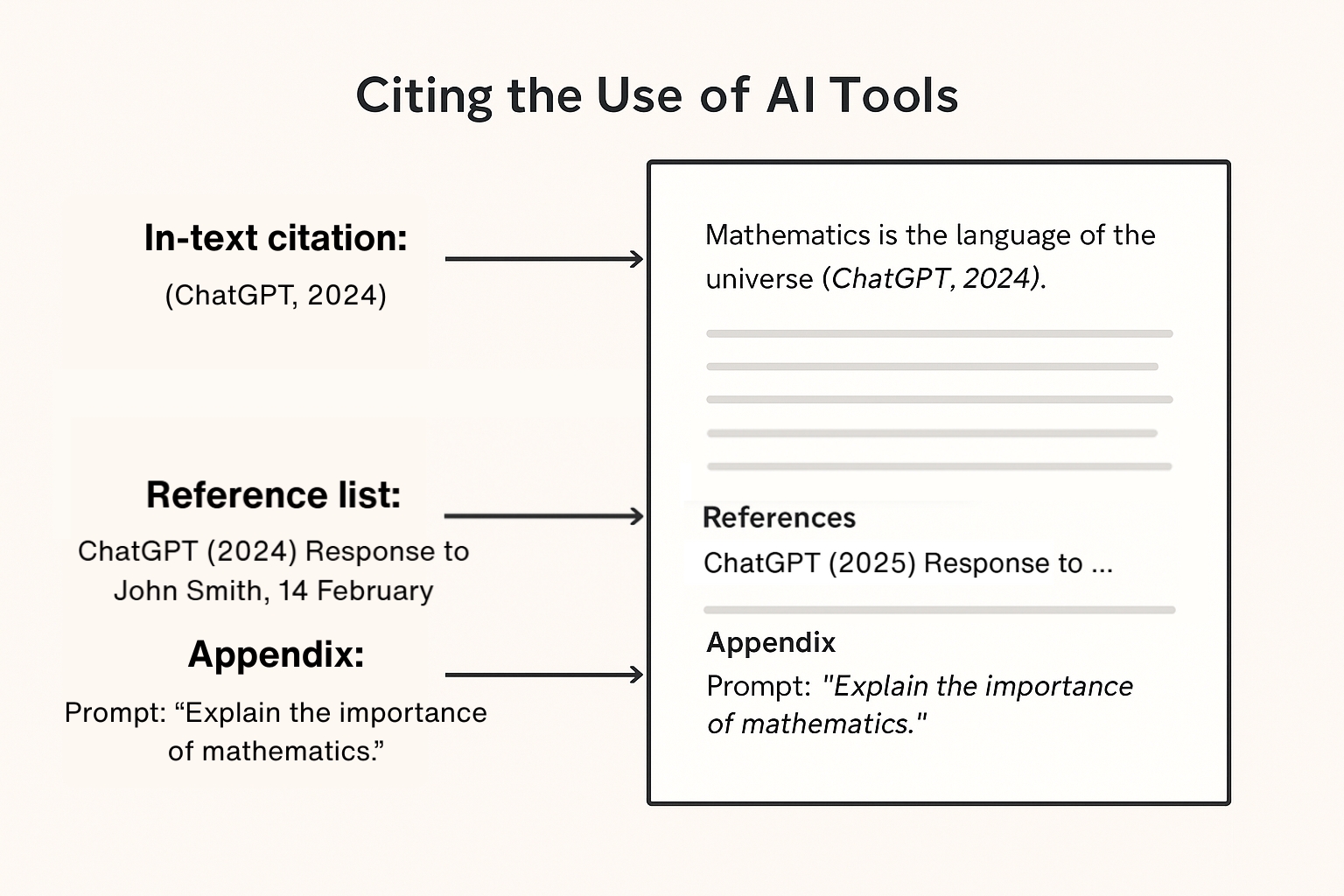 Referencing AI Tools – Helpdesk